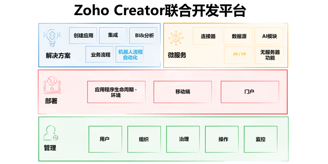 突破1亿用户，探究SaaS巨头Zoho的长期主义