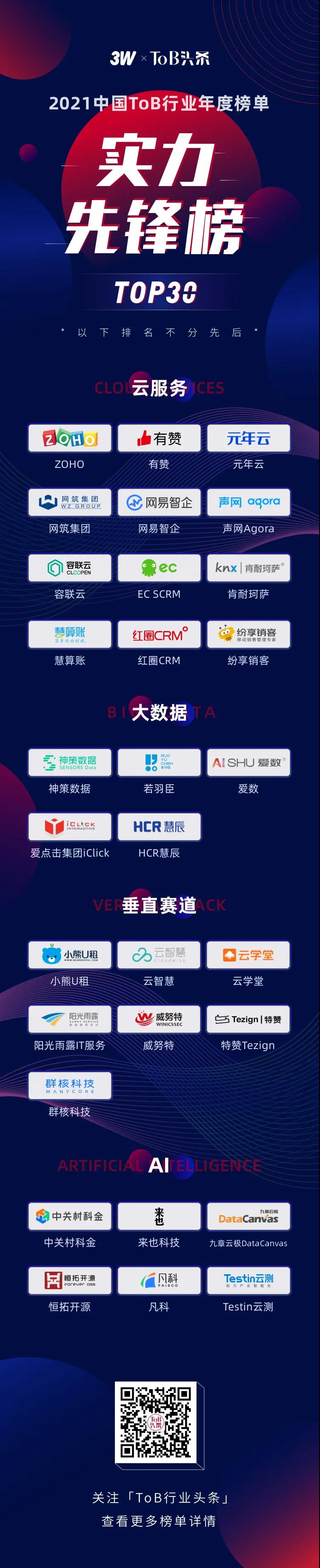 收官2021！ZOHO入选 “ToB行业年度榜单” 实力先锋榜