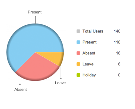 Attendace Tracker | Zoho People | HRIS Automated Employee Attendance ...