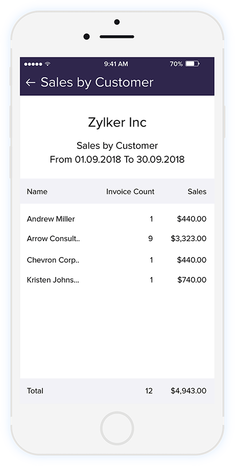 财务报表系统|便于跨境企业进行财务报表分析- Zoho Books